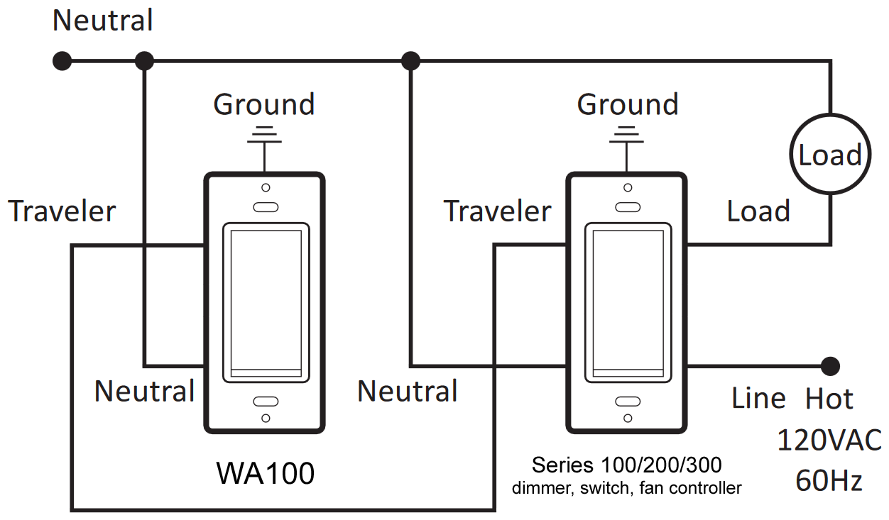 WA100 User Guide